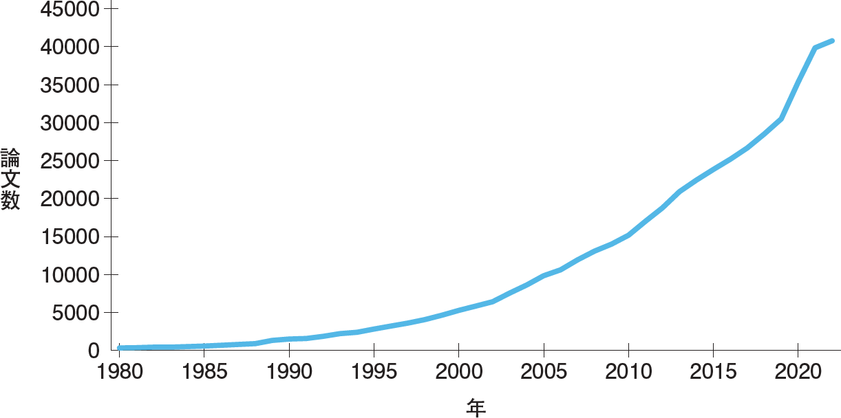 FAQ 臨床で使えるQOL評価のポイント（能登真一） | 2023年 | 記事一覧 | 医学界新聞 | 医学書院