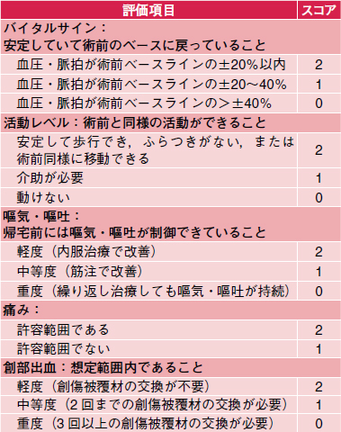 FAQ 処置時の鎮静・鎮痛に押さえたい3つのスキル（小出智一） | 2019年 | 記事一覧 | 医学界新聞 | 医学書院